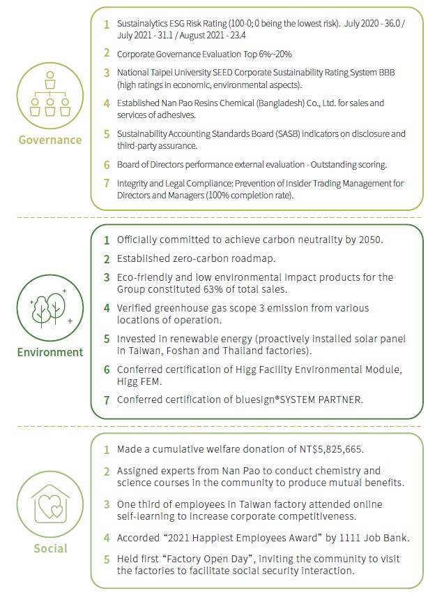 Key Performance Indicator for ESG-NANPAO